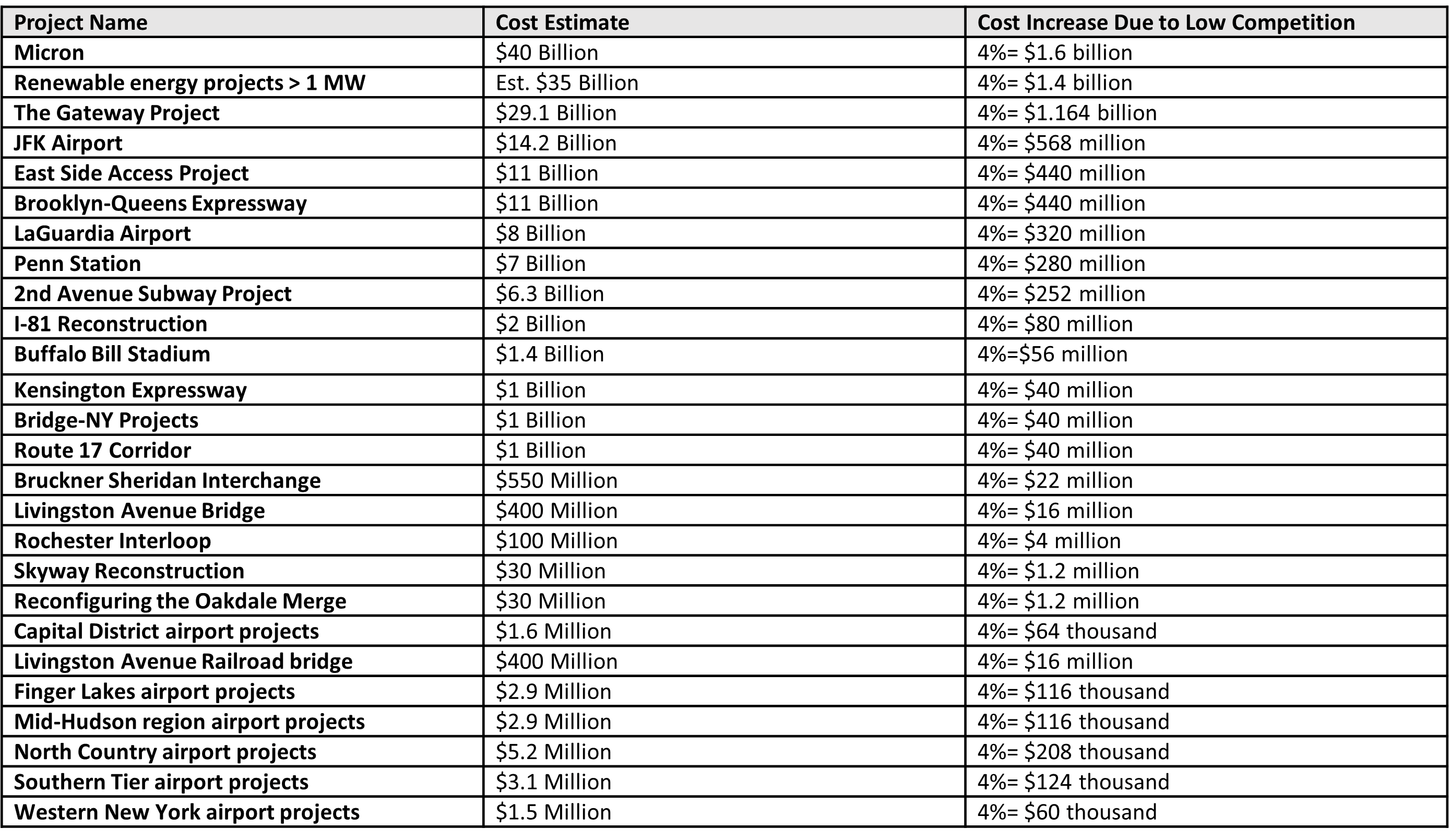Tossing Cash Out the Window - ABC-Empire State Chapter | ABCNYS