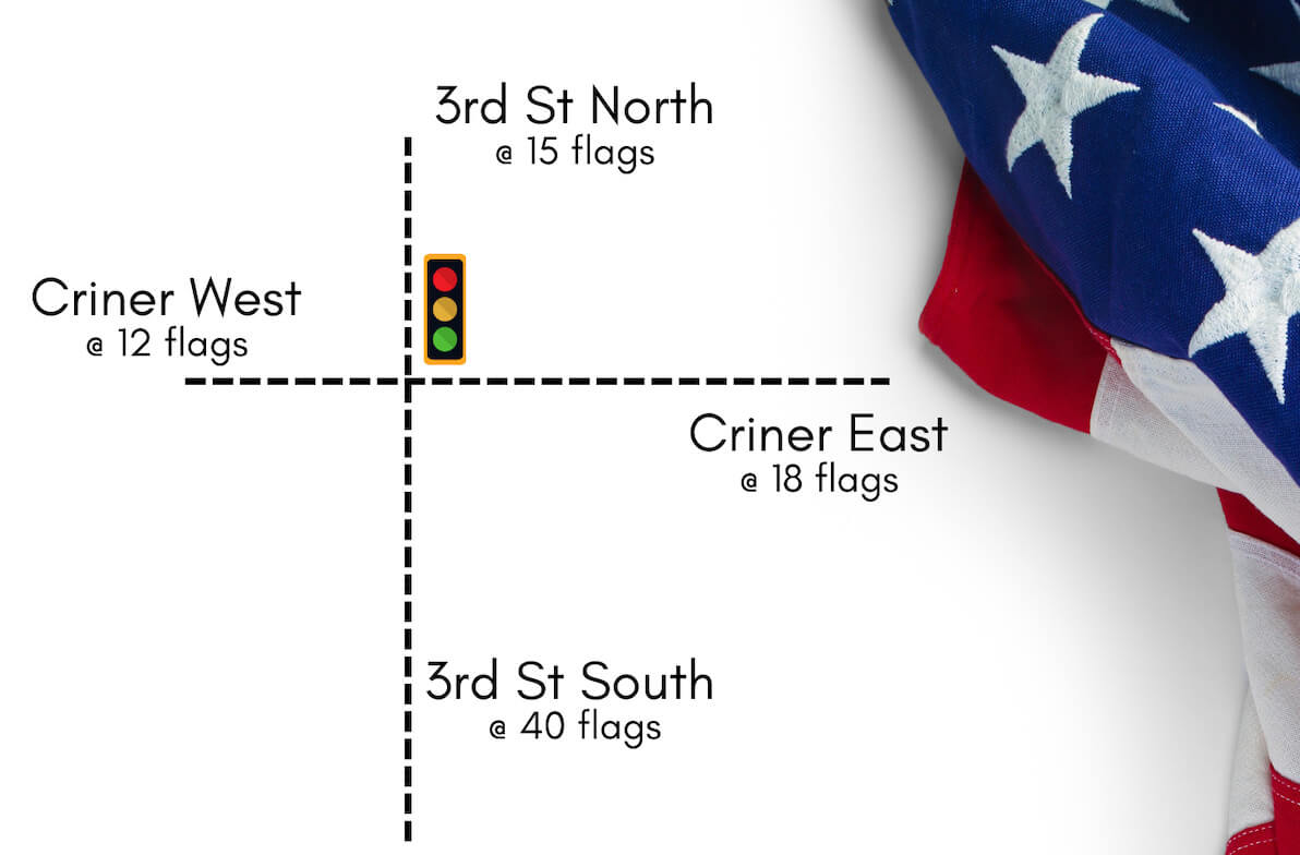 American Flag Sponsor Program - Greater Grandview Chamber of Commerce