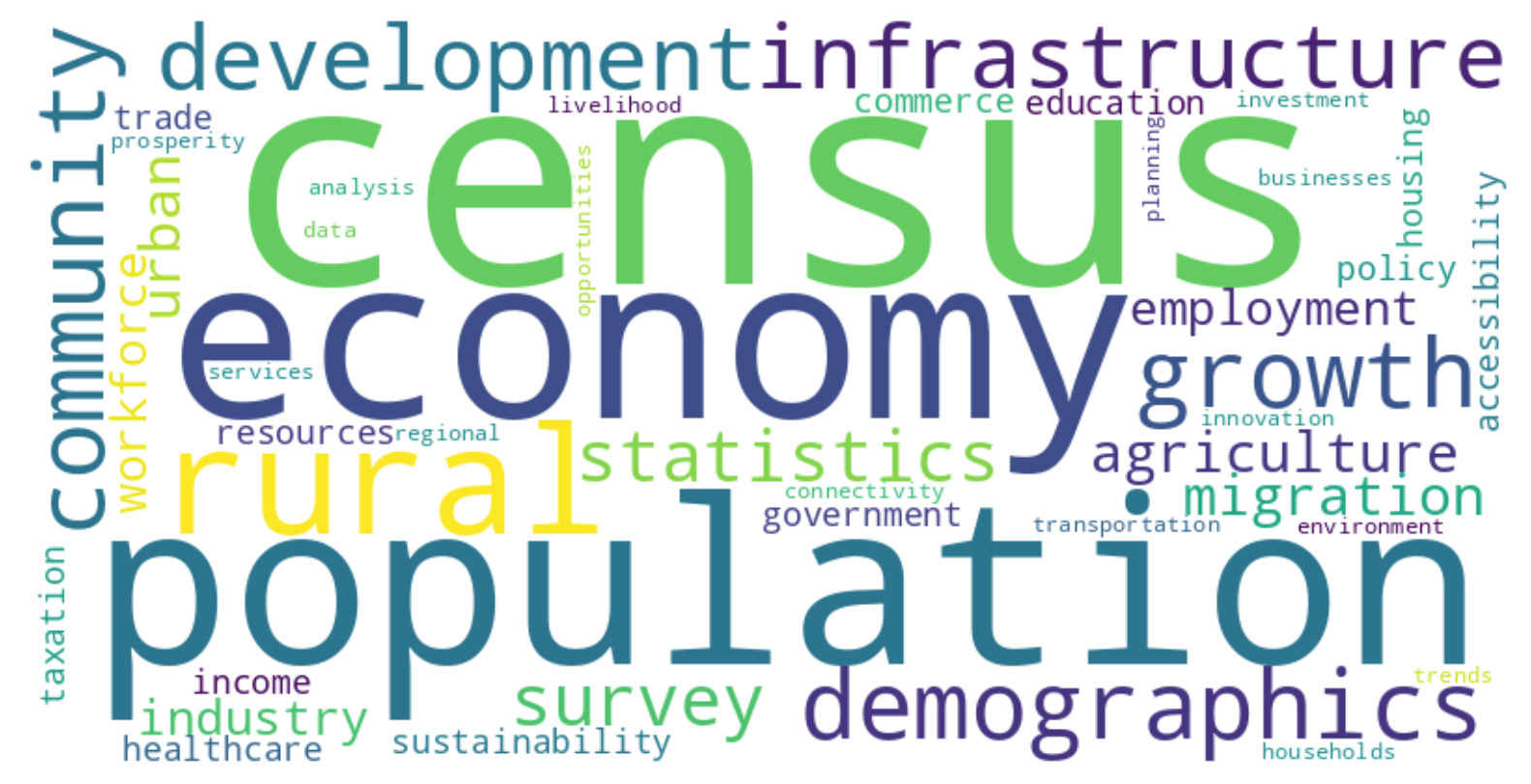 Updated Census Estimates show a positive trend in parts of Southeast ...