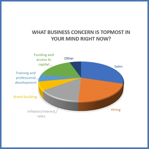 Quick Poll: What's keeping you up at night? - Charlottesville Regional ...