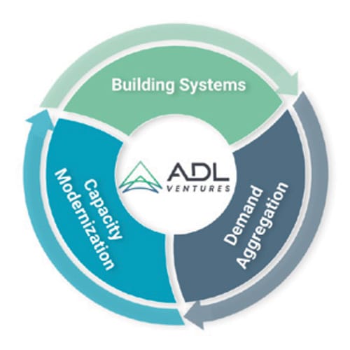 Opportunities for Innovation - Modular Building Institute