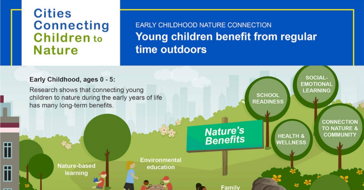 Early Childhood Nature Connections Toolkit