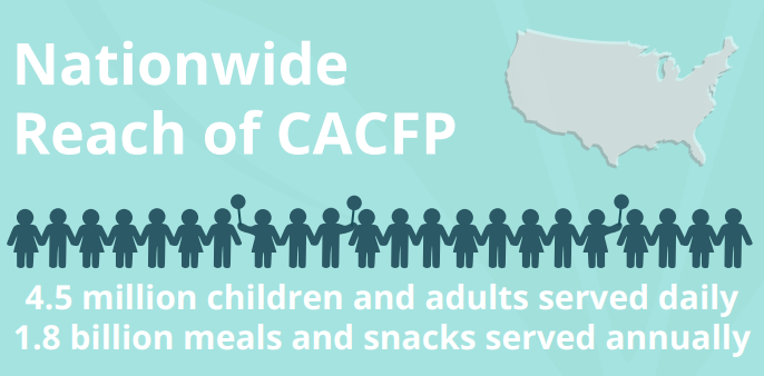 The CACFP’s Impact Across the Nation - National CACFP Sponsors Association