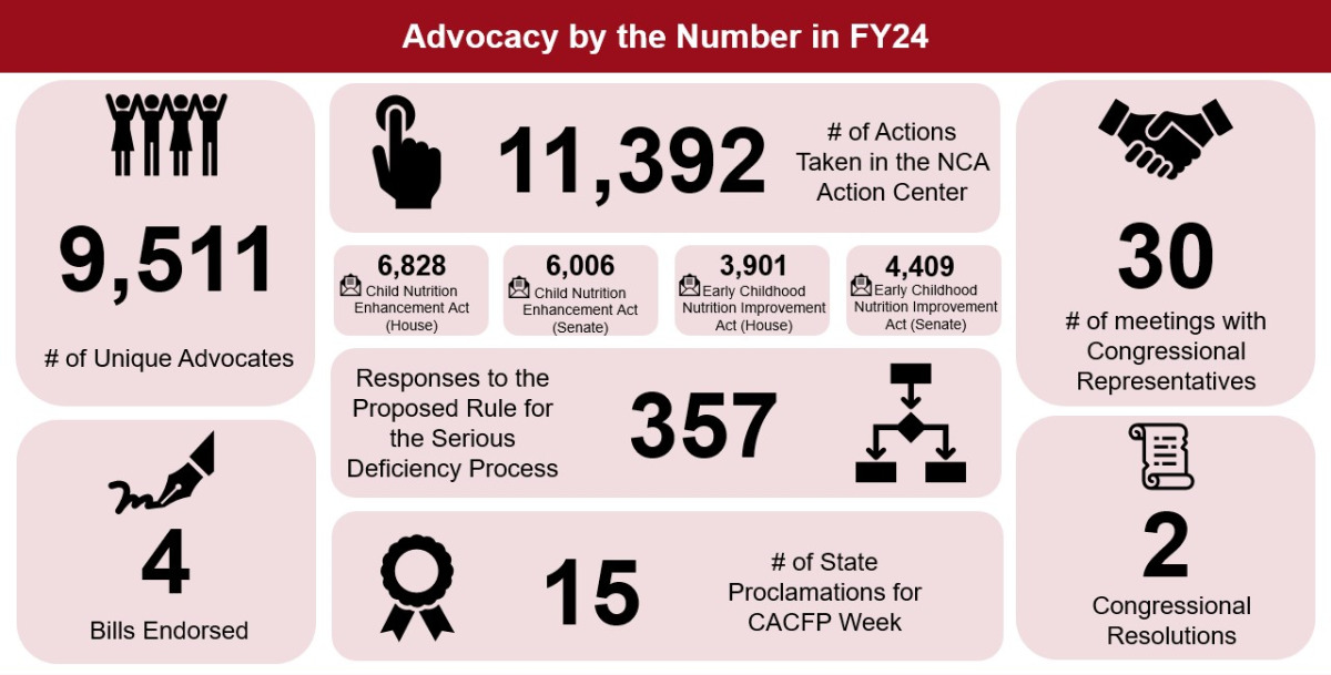 NCA 2024 Advocacy Round-Up - National CACFP Sponsors Association