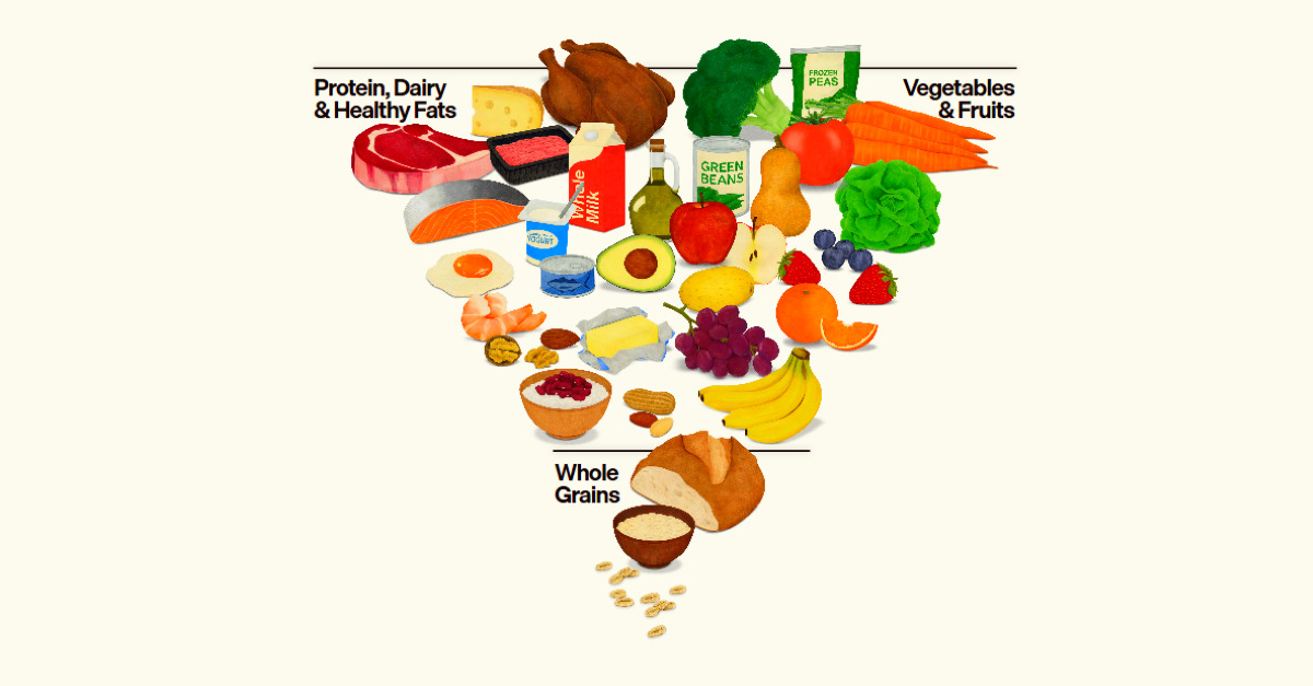 2025-2030 Dietary Guidelines for Americans Released - National CACFP ...