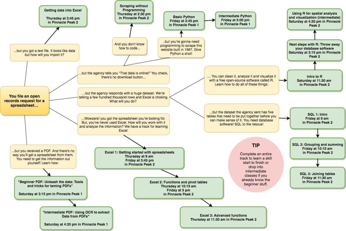 Choose your own IRE17 adventure: Hands-on classes - Investigative ...