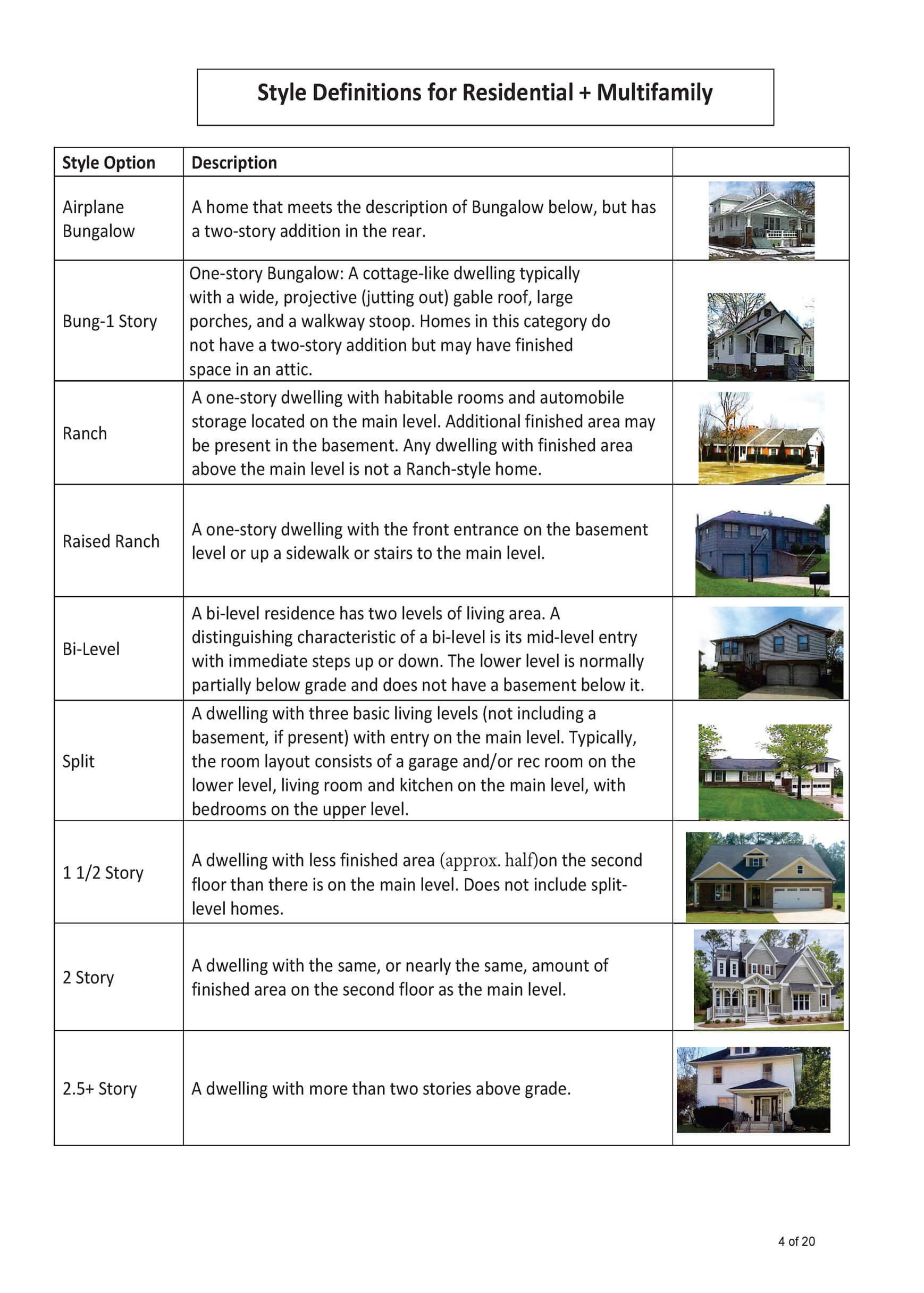 SMLS Field Definitions - Sunflower Association of REALTORS®
